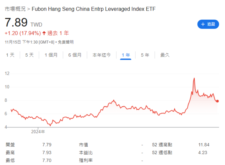台灣陸港股 ETF 有哪些？10 檔熱門中概股 ETF 推薦-Caven投資成長家